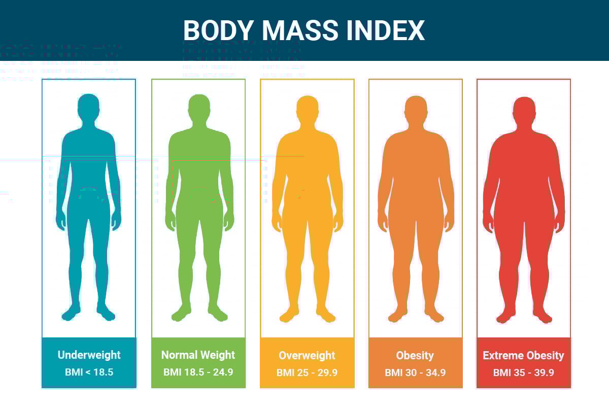 Calculating Your Body Mass Index - Hellen Cares